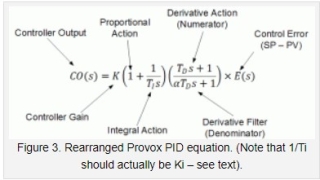 Decoding a Laplace Representation of a Controller | Resourcium